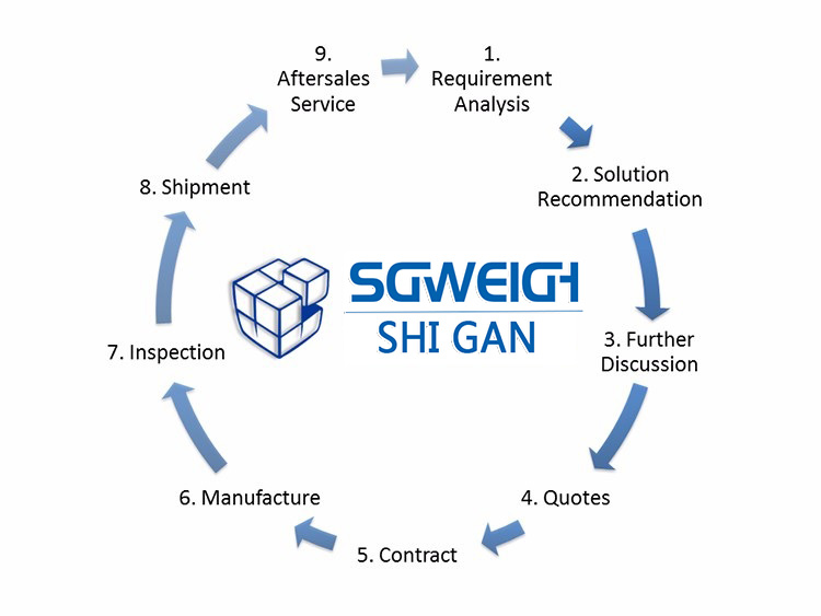 Shanghai Shigan Industrial Co., Ltd.-FAQ - Shanghai Shigan Industrial ...