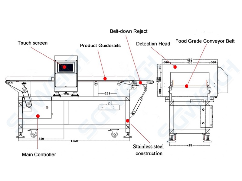 Automatic Food Conveyor Metal Detector with Reject System - Shanghai ...
